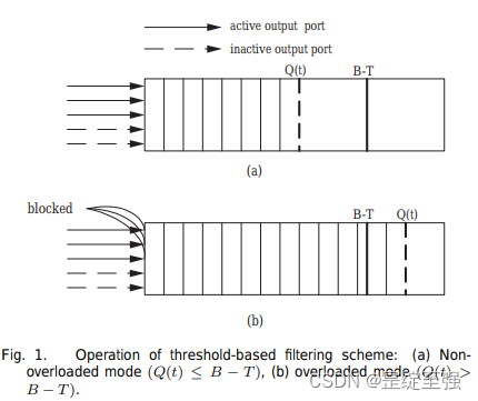 Threshold-based filtering buffer management scheme in a shared buffer packet switch论文核心部分_tf缓存 ...