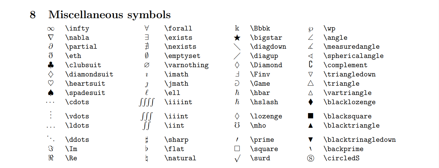Latex Mathematical Symbols(可在typora中使用并呈现) Latex Math Symbols-csdn博客