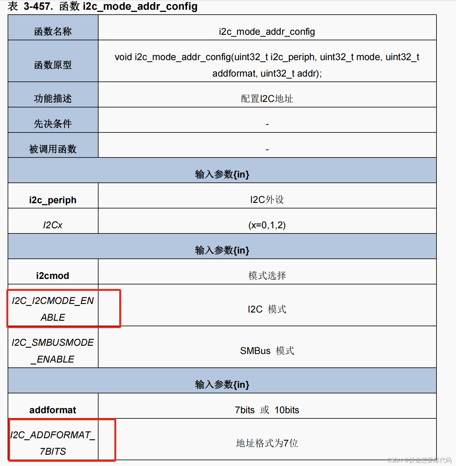 【GD32】08 - IIC（以SHT20为例）_gd32 iic-CSDN博客