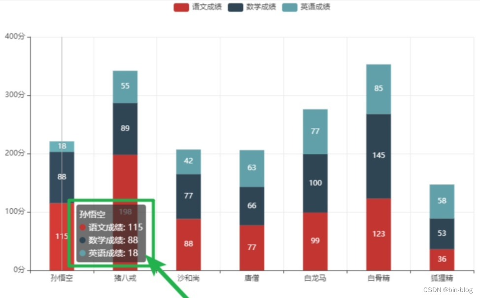 echarts修改tooltip默认样式（使用formatter函数拼接加工）_tooltip formatter 默认-CSDN博客
