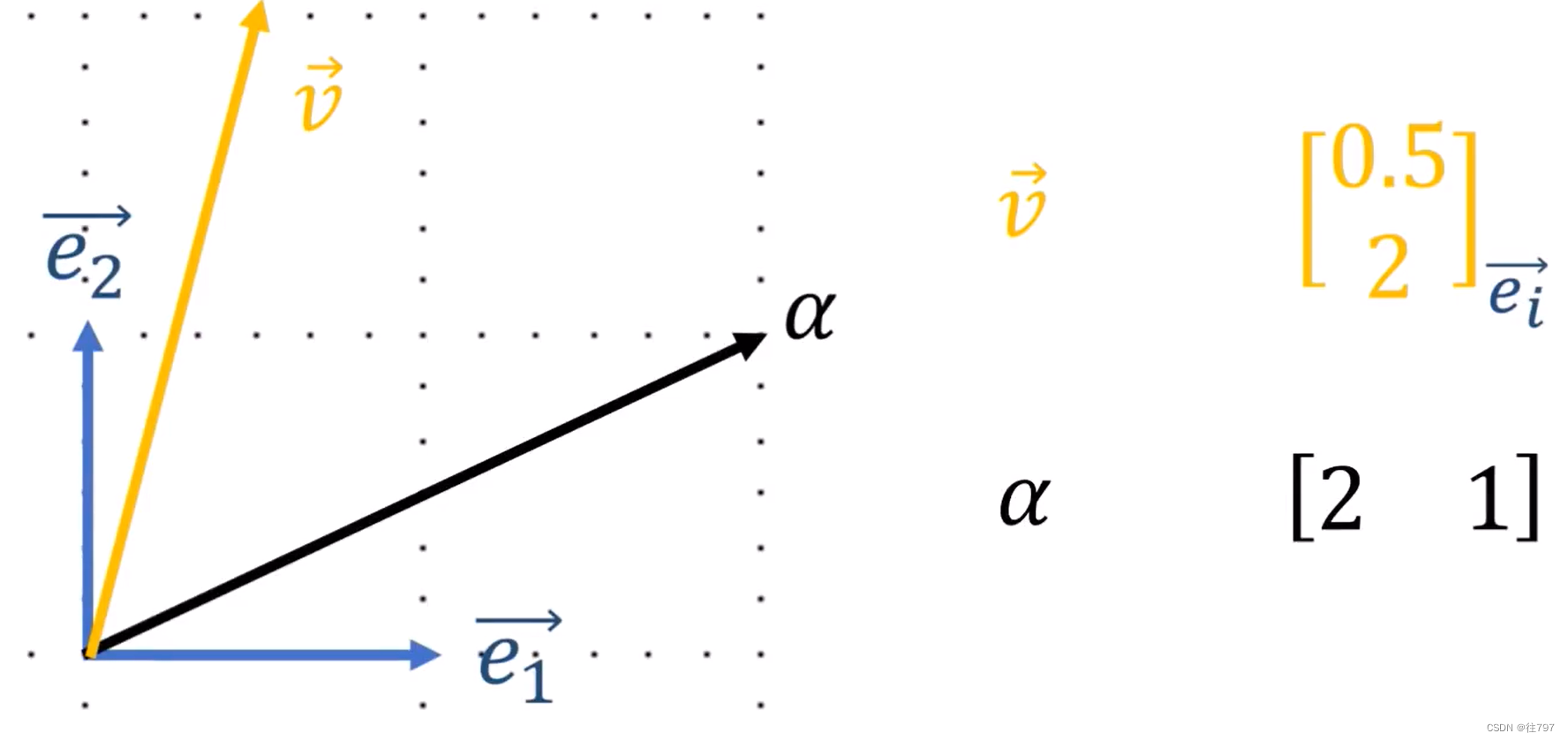 6.Tensors For Beginners-What are Convector_covector-CSDN博客