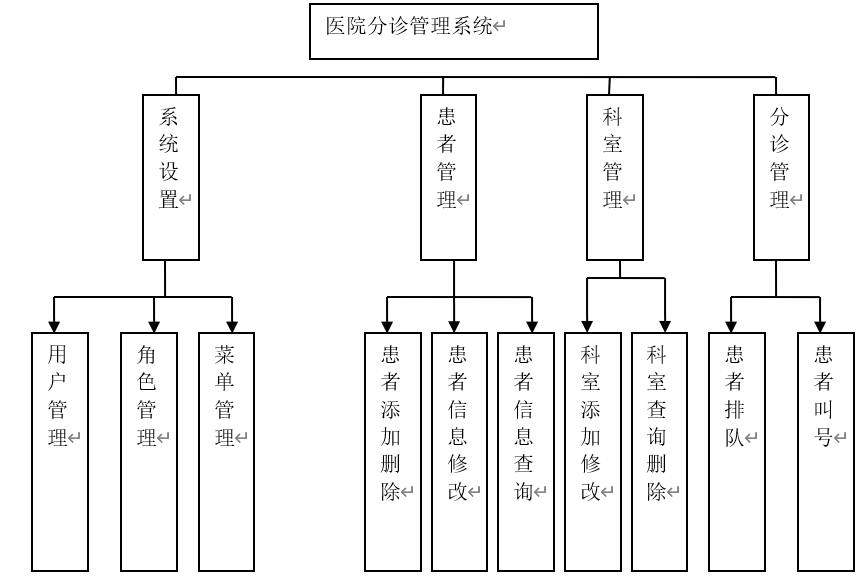 54医院分诊管理系统的设计与实现基于ssm框架 Mysqljava设计与实现可运行源码数据库lw毕业设计管理系统计算机软件工程