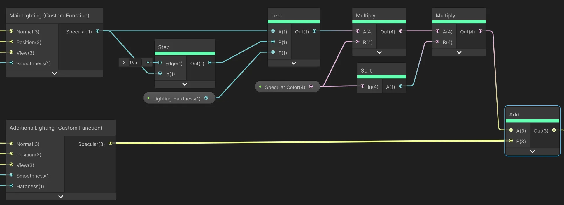 用shader Graph创建风格化水体shader Urp Csdn博客