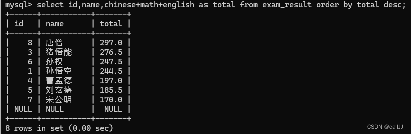 Mysql 的基础知识和sql 语句教你速成上——逻辑清晰涵盖完整sql 键值对数据库 图数据库 Csdn博客