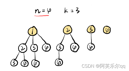 leetcode 77. 组合 回溯-CSDN博客