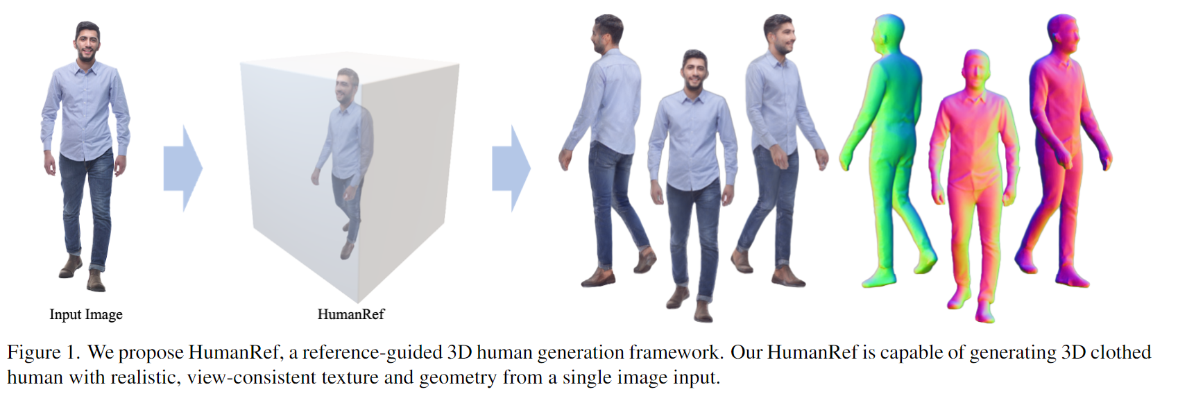 【CVPR 2024】HumanRef: Single Image to 3D Human Generation via Reference-Guided Diffusion_cvpr2024 ...
