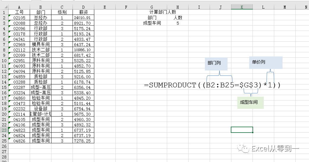 Excel相乘后求和一个函数搞定8类问题隔行求和,条件计数,条件求和,表格转换 Csdn博客