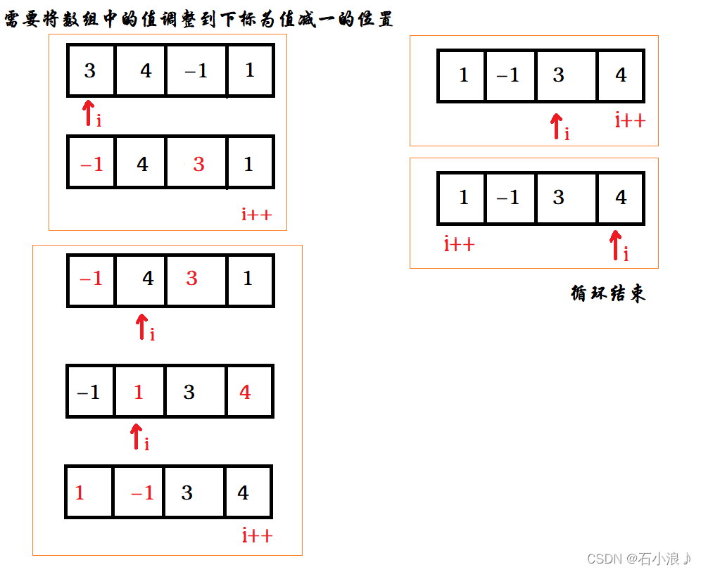 Leetcode第41题缺失的第一个正数leetcode 41 Csdn博客