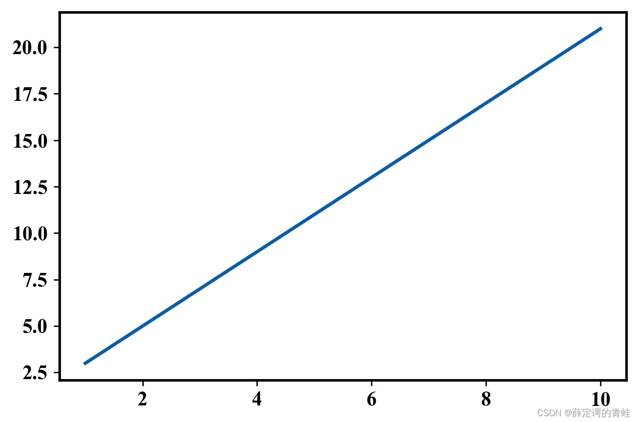 matplotlib自定义风格_matplotlib style-CSDN博客
