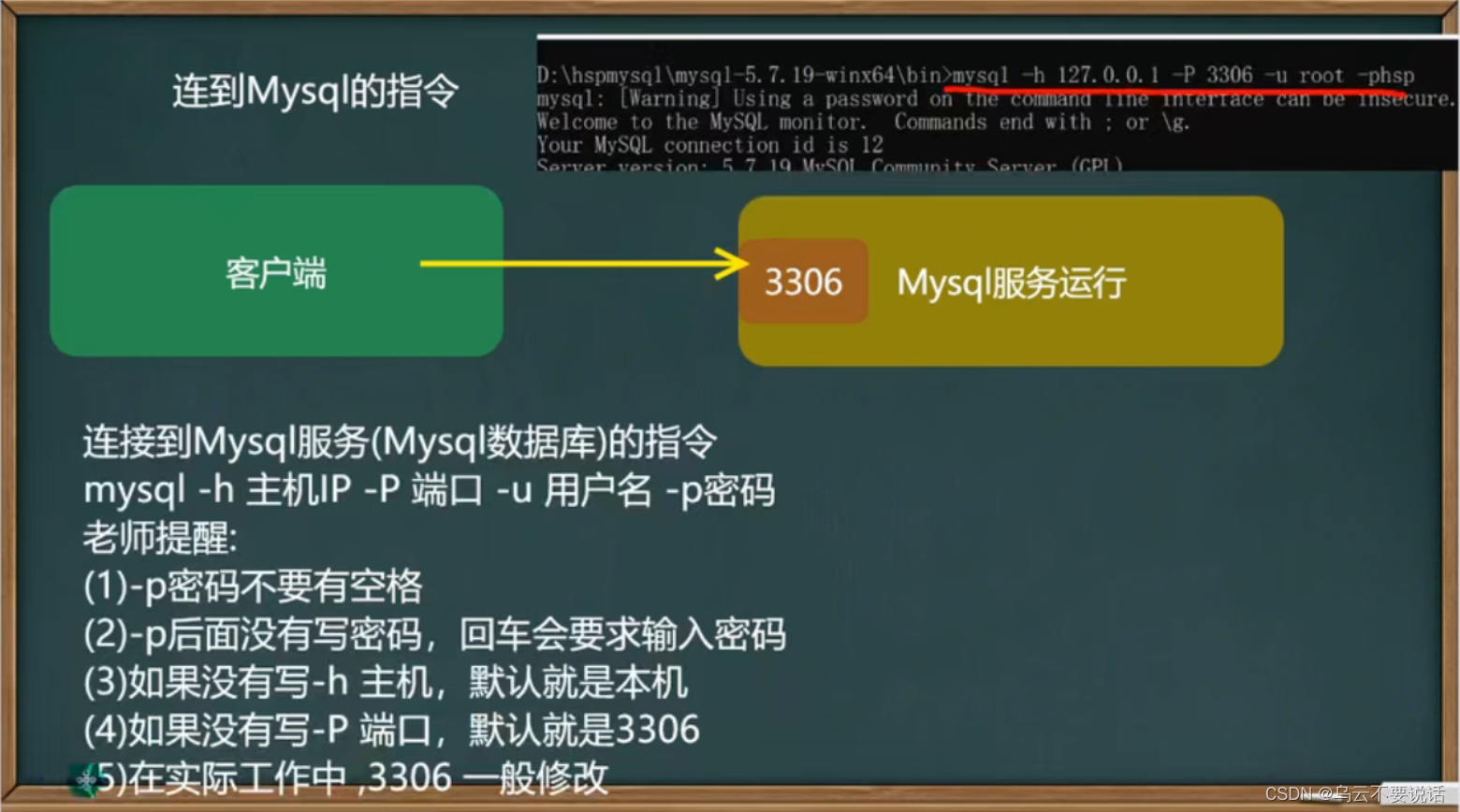 Java学习笔记 Mysql 数据库如何用java和命令提示符创建mysql数据库 Csdn博客