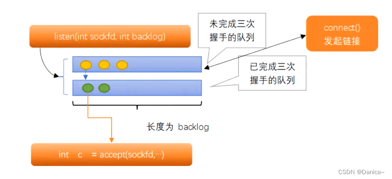 Tcp服务器客户端通信(socket编程) Csdn博客