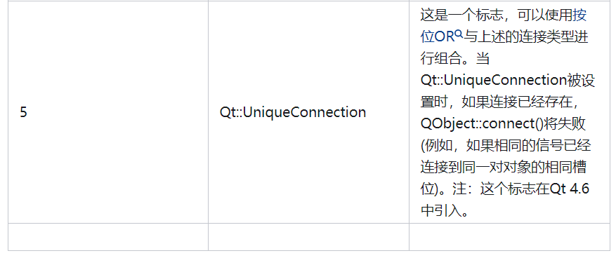 详解Qt中的connect()函数与信号槽机制及其连接方式-CSDN博客