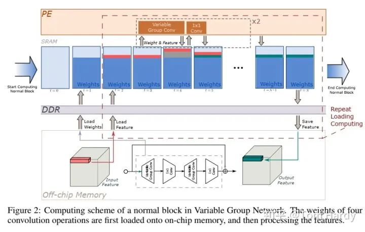 VoVNet、VarGNet、PeleeNet：轻量级实时网络（嵌入端）-CSDN博客
