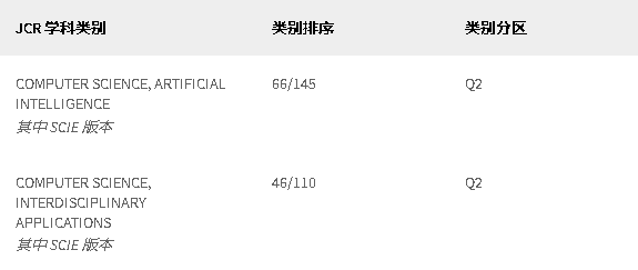 警惕！新增“On Hold”！这本CCF-C类2区SCI，录用后长时间未见刊？共15本期刊危险！_neurocomputing被列预警-CSDN博客