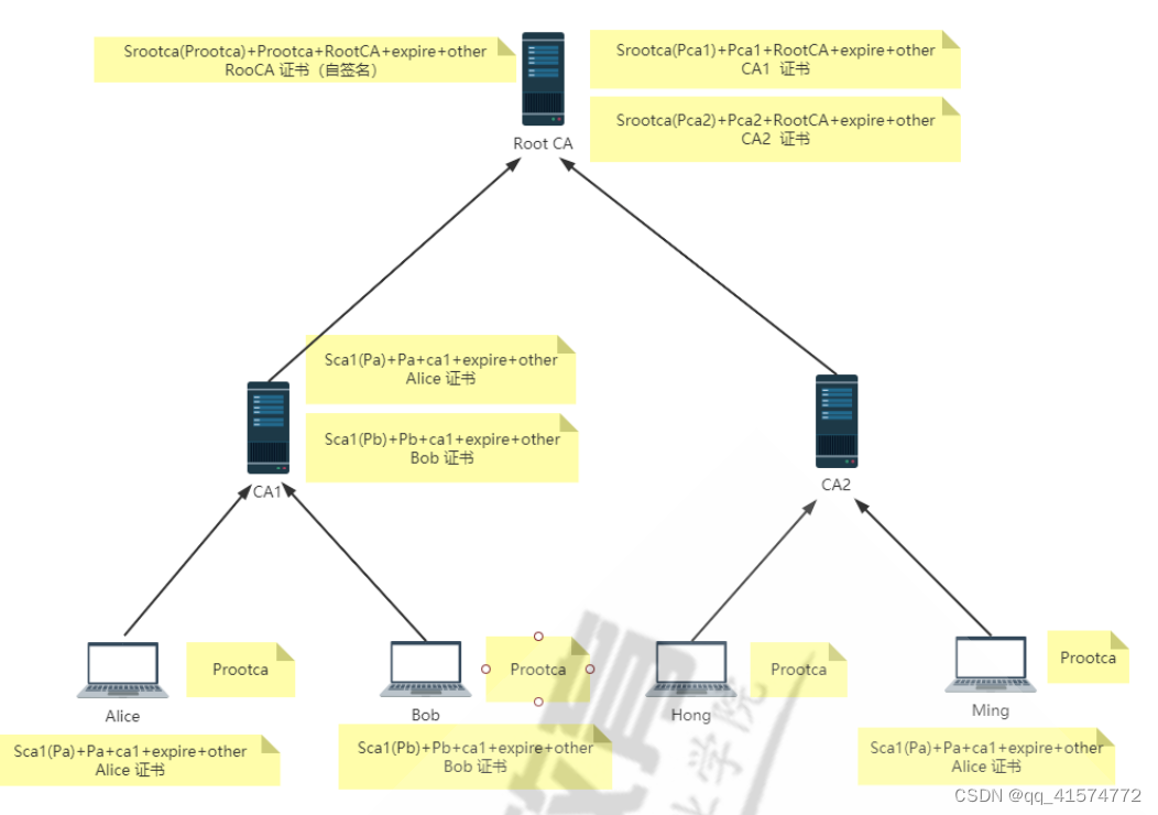 kafka SSL配置随笔-CSDN博客