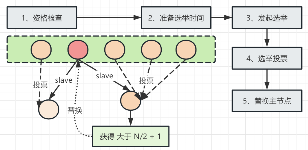 【redis】redis高可用之redis Cluster集群模式详解（redis专栏启动）redis怎么启动客户端后边会有cluster Csdn博客