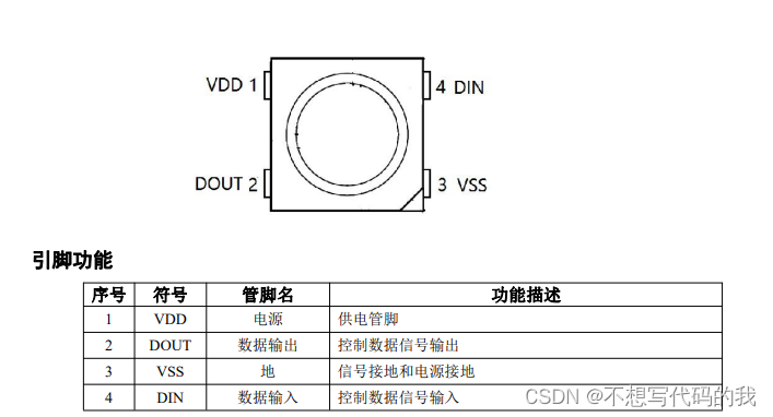 手把手教你玩转WS2812B灯-CSDN博客