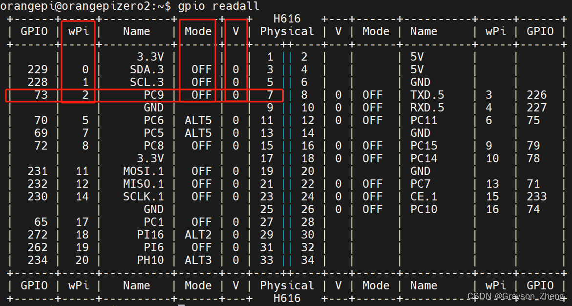 OrangePi ZERO 2 外设应用程序开发之接口与 wiringOP 库-CSDN博客