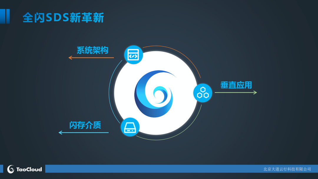 全闪存引领SDS革新换代_全闪sds-CSDN博客