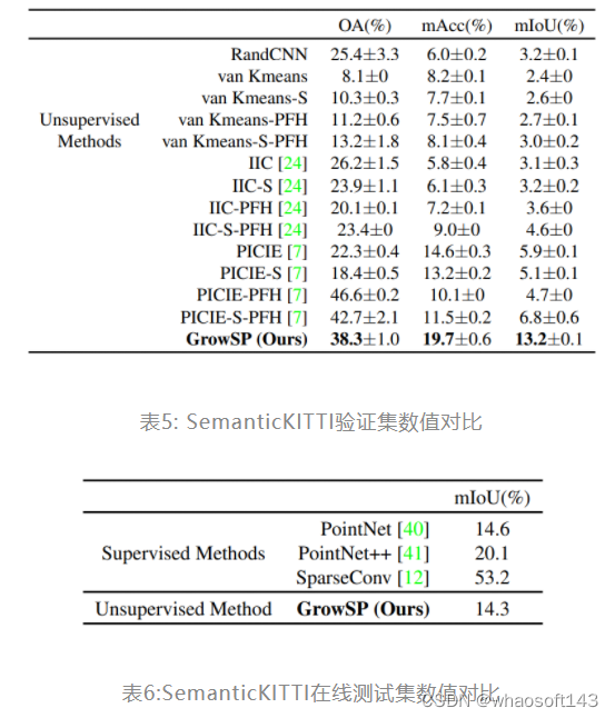 GrowSP_growsp csdn-CSDN博客