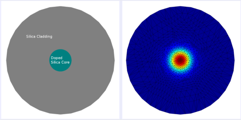 JCMsuite—单模光纤传播模式-CSDN博客