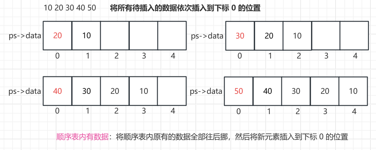 【数据结构初阶 1】顺序表的基本操作和实现数据结构顺序表的实现与基本操作 Csdn博客