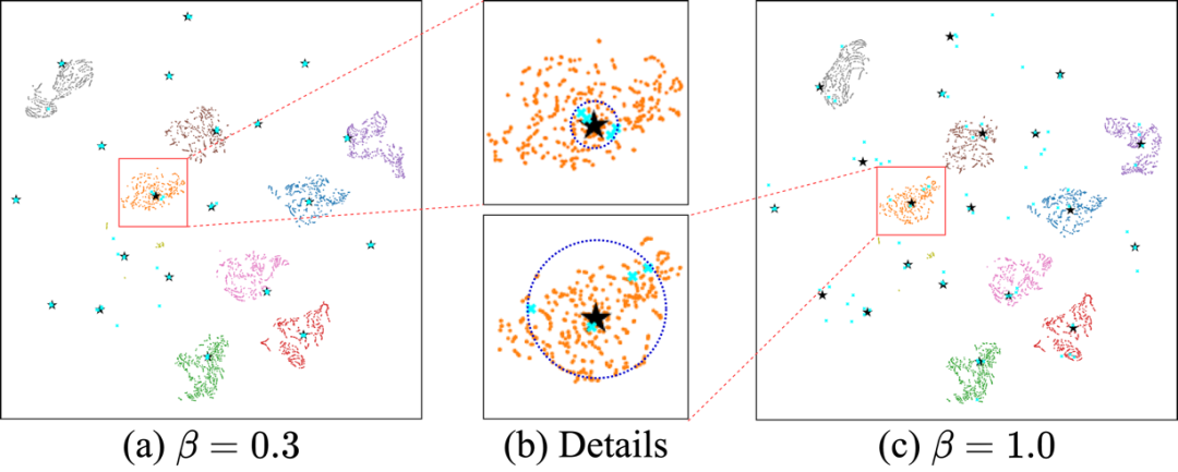 顶刊IJCV 2024！基于概率表征的半监督对比学习框架-CSDN博客