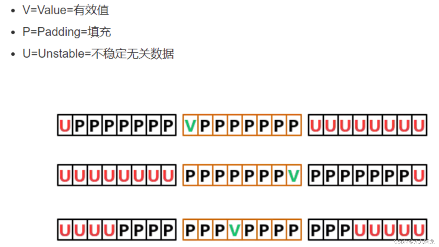 LongAdder源码导读_longaddr源码-CSDN博客