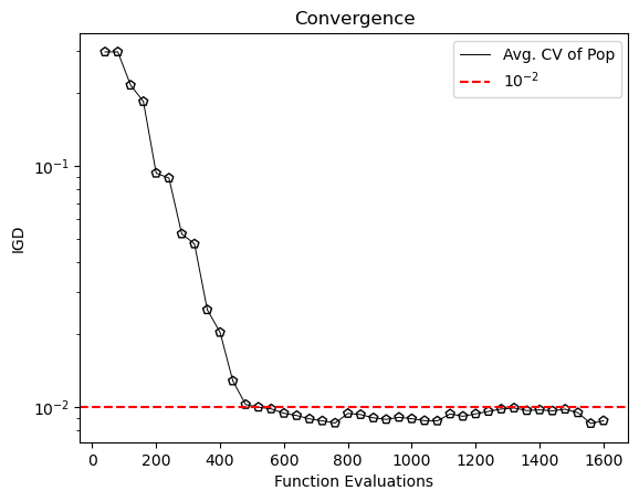 Pymoo：优化算法收敛性的实例分析_算法收敛性分析-CSDN博客