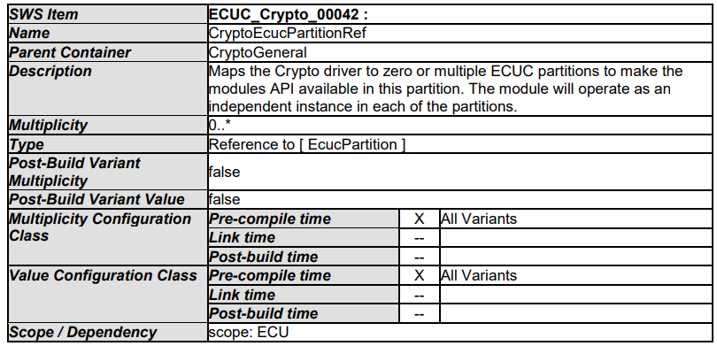 Autosar Crypto Driver学习笔记（二）-CSDN博客