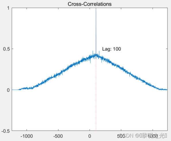 基于ZC序列的帧同步_zc序列matlab-CSDN博客