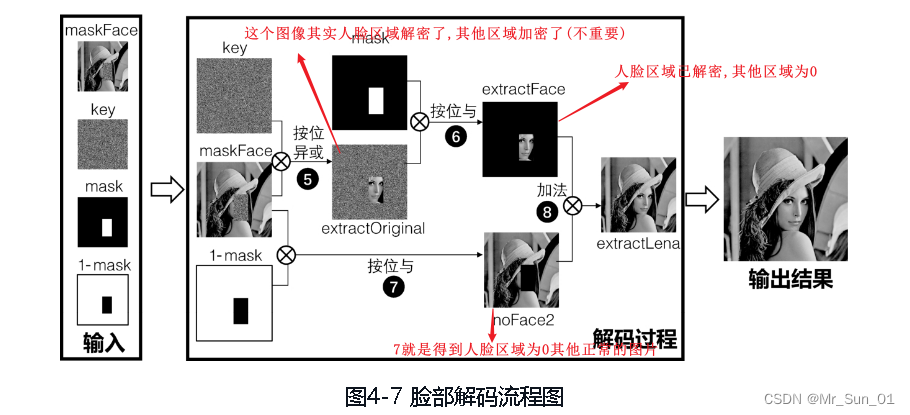 第四章 图像加密与解密 Csdn博客 