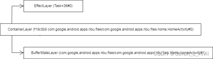 DimLayer实现和setRelativeLayer分析【Android12】-CSDN博客