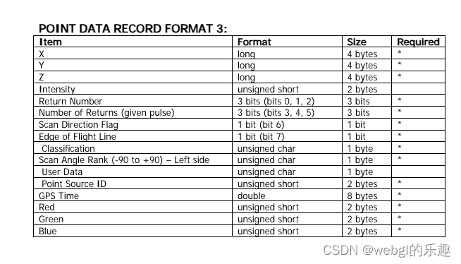 点云文件在web端的展示思路-CSDN博客