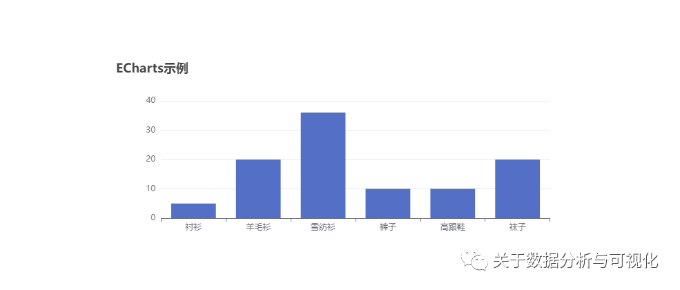 Streamlitecharts画出的图表,真的是太精湛了!! Csdn博客