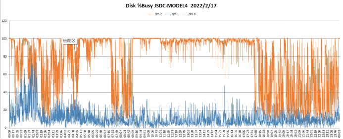 达梦数据库DM8教程：运维监控工具（DEM、DMLOG日志工具、NMON、Prometheus）-CSDN博客