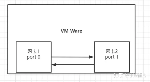 Dpdk源码分析之l2fwd Csdn博客 