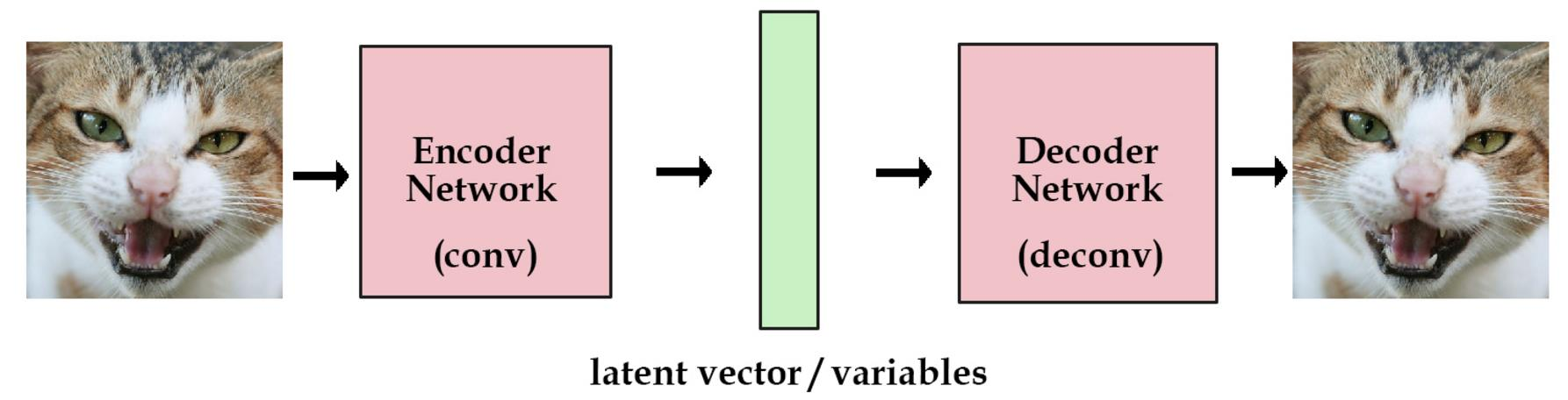 生成模型经典算法-VAE&GAN（含Python源码例程）_vae源码-CSDN博客