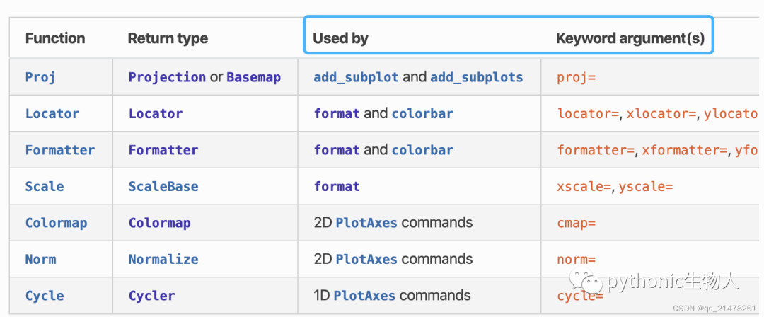 【绘图】比matplotlib更强大：proplot Csdn博客 