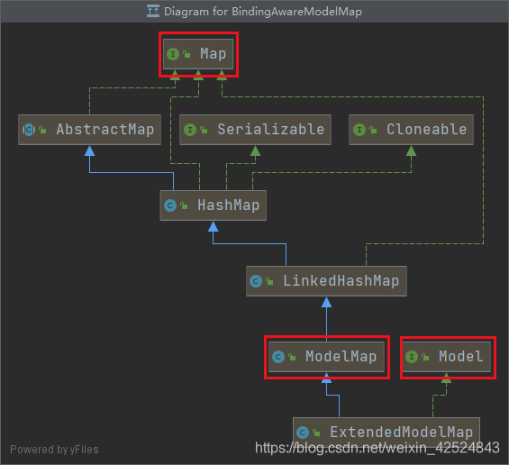 Spring MVC响应数据传出_return new modelandview("fpimageslist").addobject(-CSDN博客