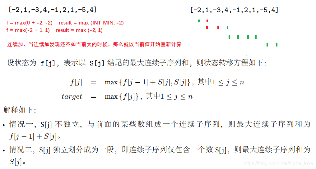 数组 -- 13.2 Maximum Subarray --图解_find maximum subarray 图解-CSDN博客