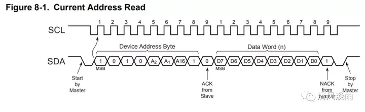 AT24CM01 EEPROM深度解析-CSDN博客