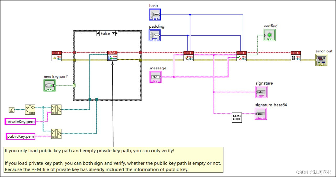 【秣厉科技】LabVIEW工具包——Crypto（密码技术）_labview crypto-CSDN博客