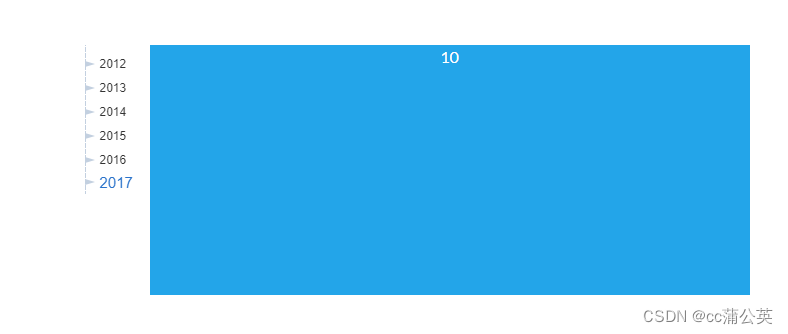 一个基于vue的时间轴轮播图插件vue 时间线自动播放 Csdn博客