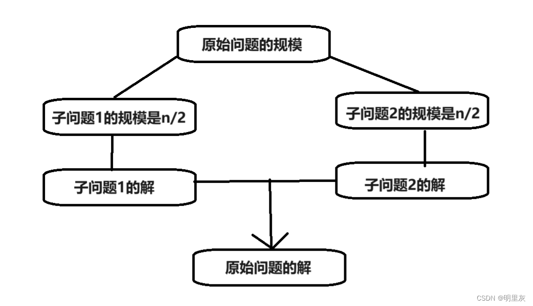 53最大子数组和题目描述】 子数组是数组中的一个连续部分求数组中子数组之和的最大值。 【输入 Csdn博客