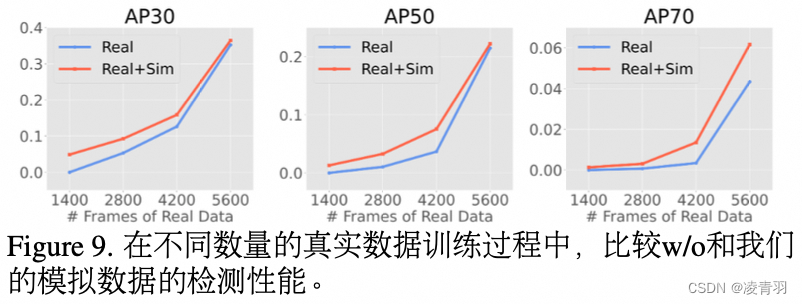 Editable Scene Simulation for Autonomous Driving via Collaborative LLM-Agents-CSDN博客
