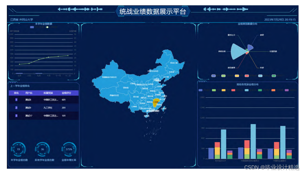 基于 Springboot 和 Vue 框架的高校统战工作服务信息管理系统的设计与实现统一战线管理系统 Csdn博客