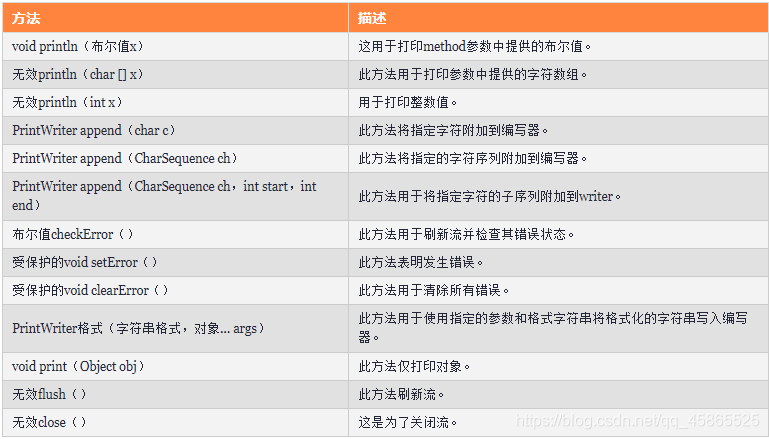 Java PrintWriter示例-CSDN博客