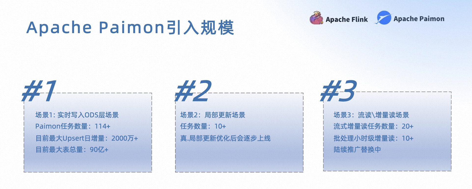 Apache Paimon 在同程旅行的实践进展_hudi paimon-CSDN博客