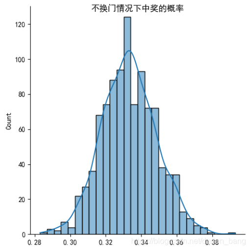 关于三门问题的python代码python三门程序编写 Csdn博客